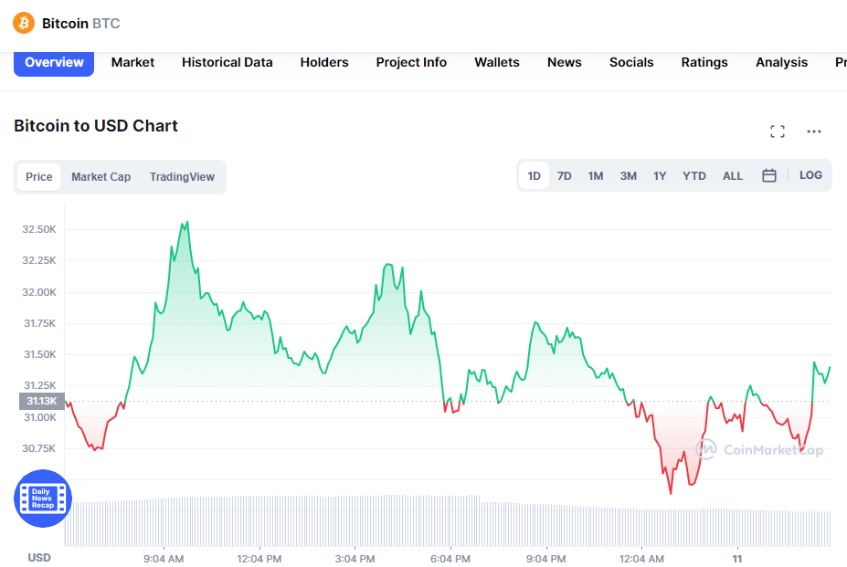 Top 5 Cryptocurrencies Price Analyse on 11th of May | by Vremaroiu Alin ...