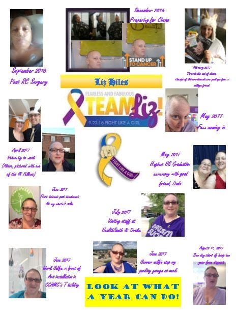 AYA Awareness Week 2021. Posted on April 9, 2021 | by Liz Hiles | Mar, 2022 | Medium