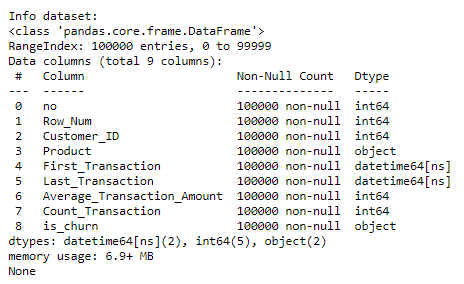 Data Analyst Project: Business Decision Research | by Anjar Desmiarti ...