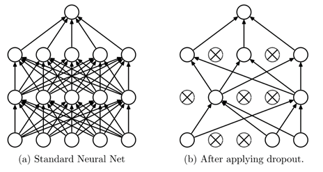 A Brief Overview: Vanilla Transformer v.s. Universal Transformer | by ...