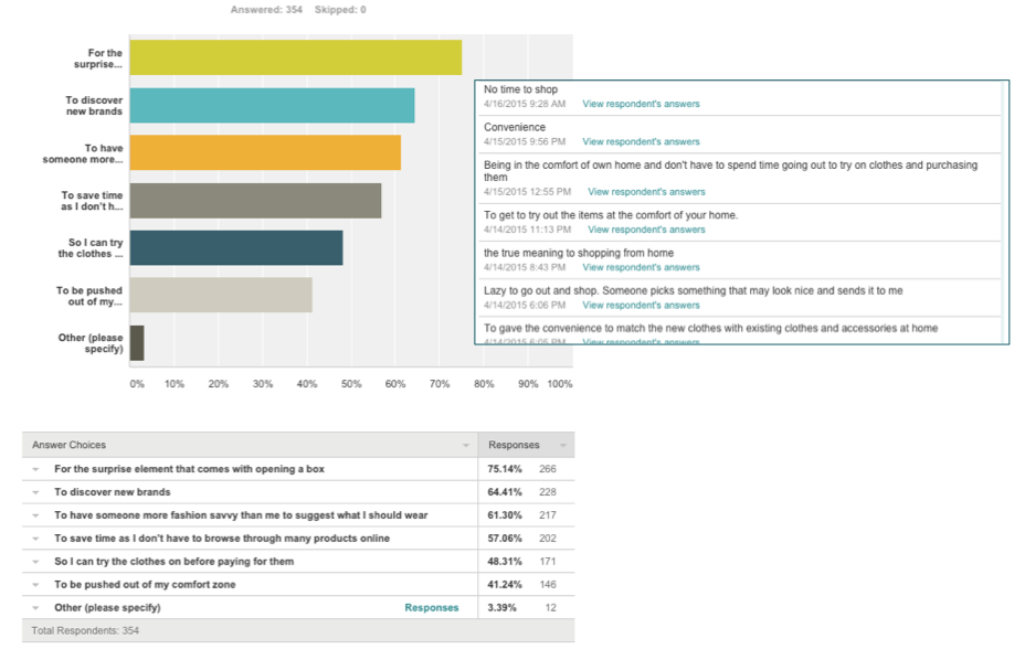 What I wish I knew when I first started with Conversion Optimisation ...