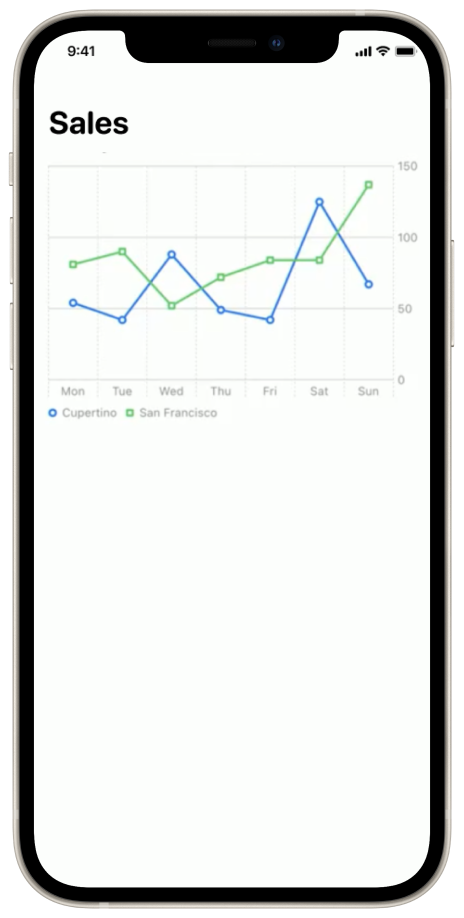 Criando gráficos com Swift Charts | by Rebecca Mello | Apple Developer ...