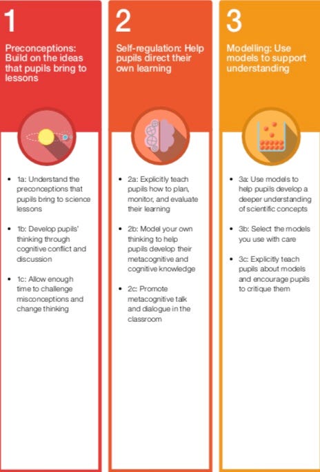 A summary and practical look at the EEF’s guide on ‘Improving Secondary Science’ | by James ...