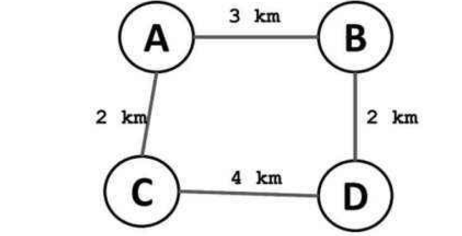 Dynamic Programming. Optimal substructure & Overlapping… | by Tarun ...