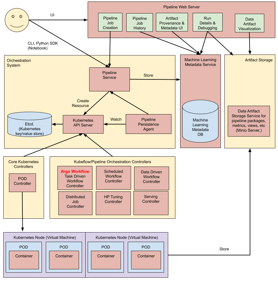 Anatomy Of Kubeflow Pipeline TL DR This Blog Describes How To By anatomy-of-kubeflow-pipeline-tl-dr-this-blog-describes-how-to-by