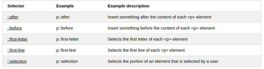 BlogPost_6. Describe one thing you learned in class… | by daniela ...