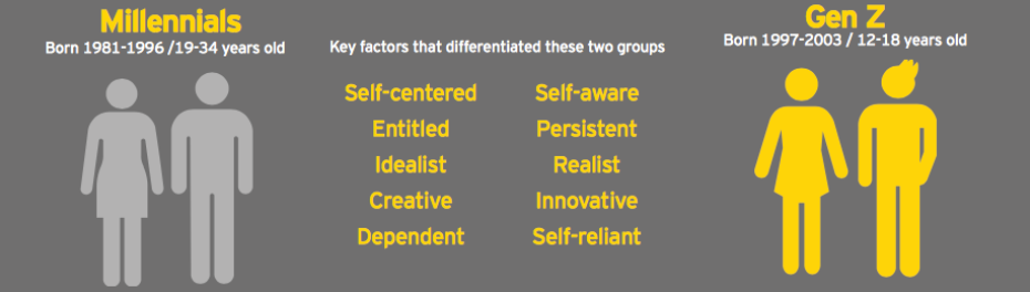 User Research: Generation Z and Ways to Increase their Retention ...