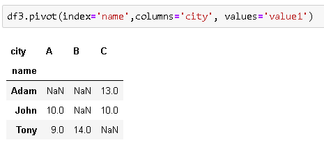 Reshaping Pandas DataFrames. Melt, Stack and Pivot functions | by Soner ...