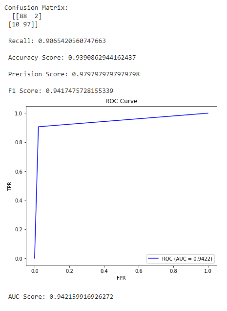 Credit Card Fraud Detection: Logistic Regression | by Nikhil Thapa ...