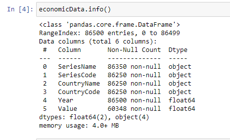 Data cleaning fundamentals for any Machine Learning project | by ...