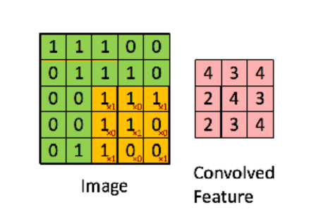 Object Detection using TensorFlow and COCO Pre-Trained Models | by ...