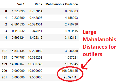 Anomaly Detection in Python — Part 1; Basics, Code and Standard Algorithms | by Nitish Kumar ...