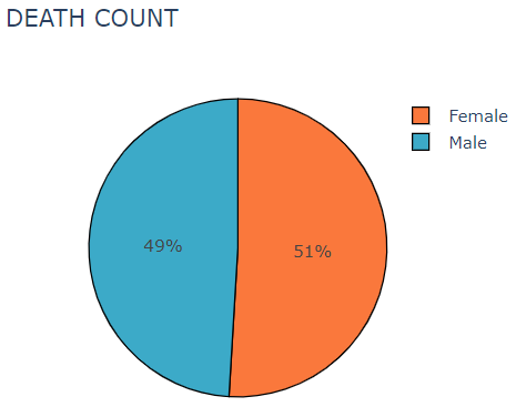 Parsing JSON files using Python. Take a look at an easy guide on how to ...