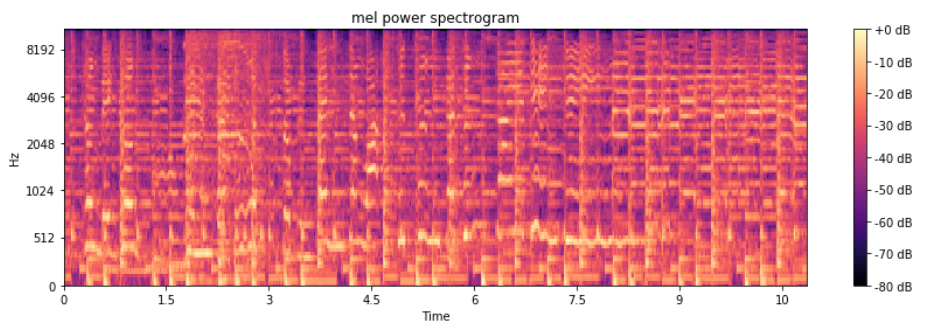 Librosa Spectrogram
