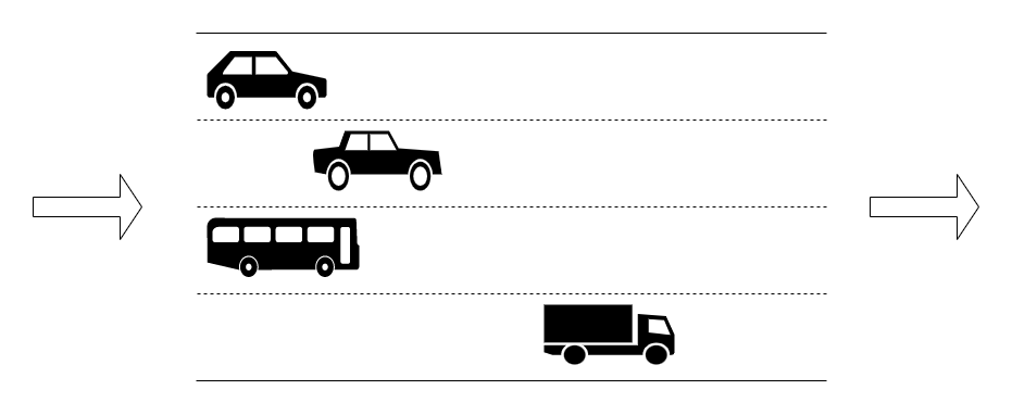 GCD Basics (Serial and Concurrent Queues, Sync vs Async) | by Kapil Choubisa | Medium