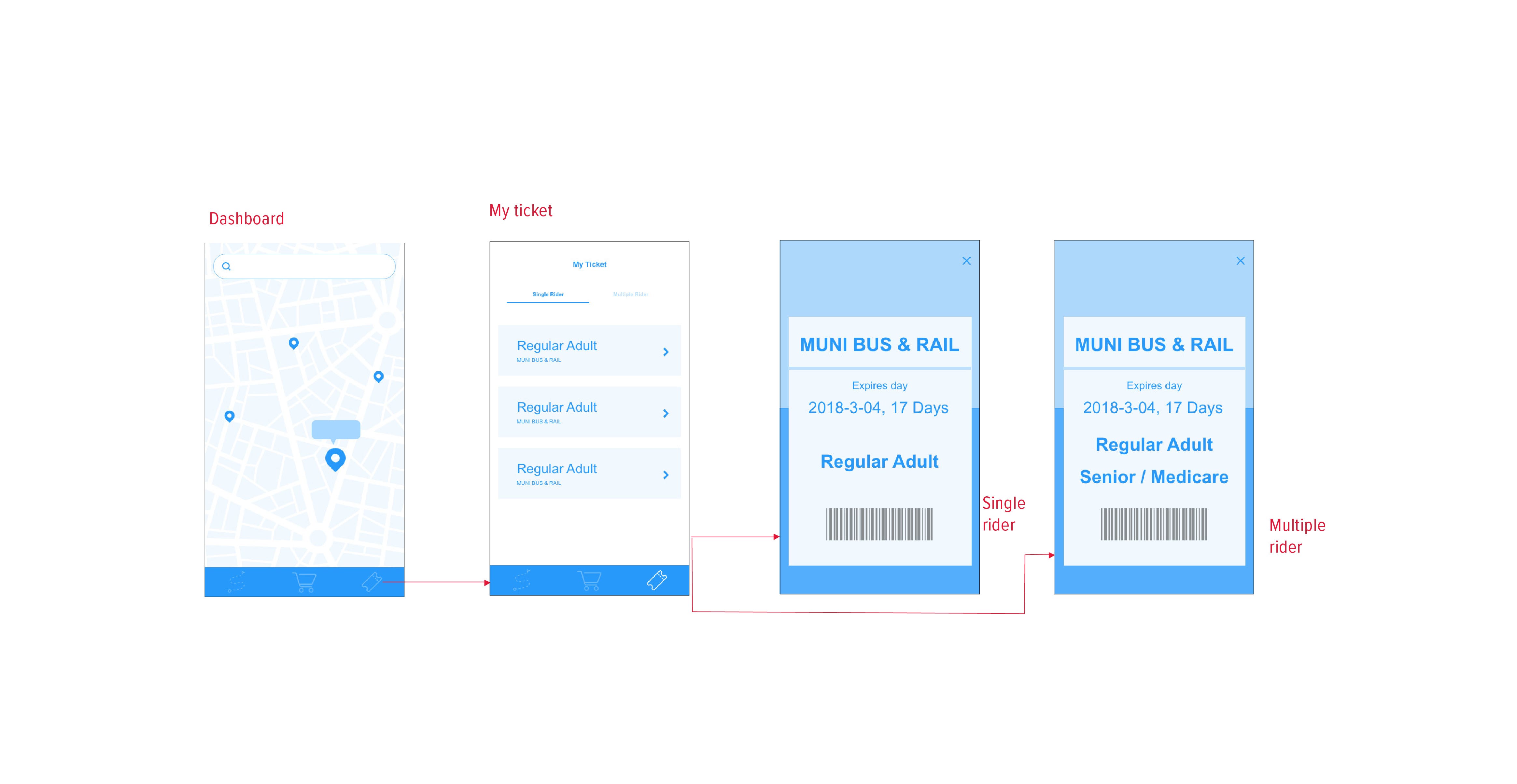 Make Travel Easy! Redesigning MuniMobile app. | by Tiffany Lai | Medium