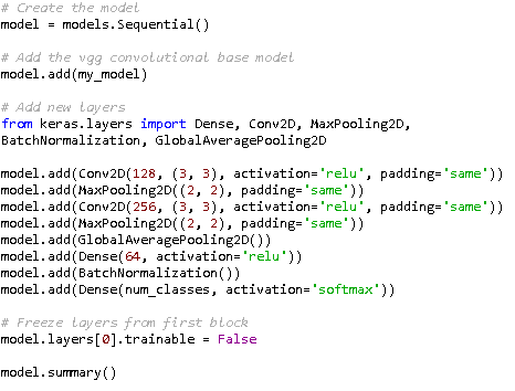 How to Leverage Pre-Trained Layers in Image Classification | by ODSC ...