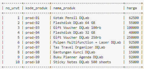 Fundamental SQL Using “SELECT” Statement | by Gifa Delyani Nursyafitri ...