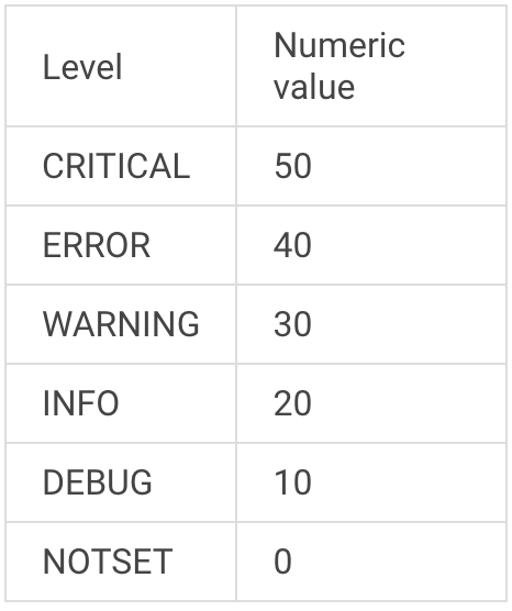 Stop Bad Habit: Stop Using “Print” Do Debug | by Elfao | Analytics ...