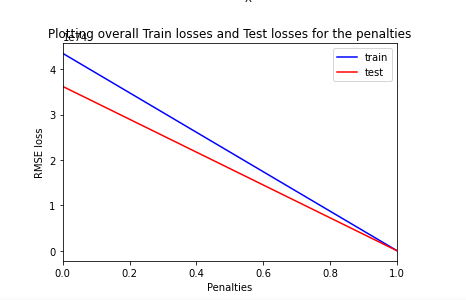 Understanding overfitting using Higher-order Linear regression. | by ...