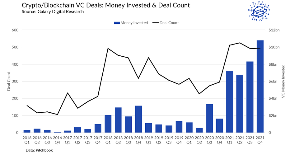 The Four Pillars of Crypto Treasury Management | by Fyde Treasury ...