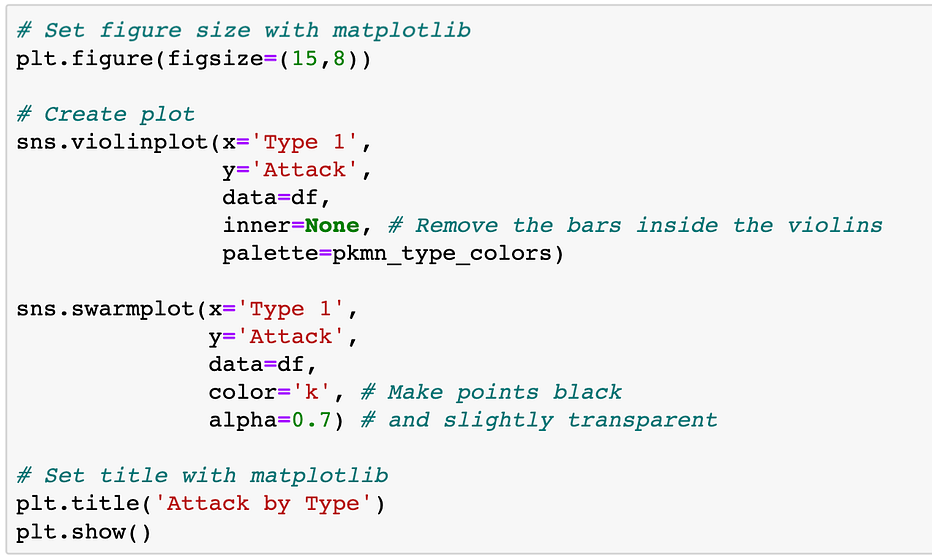 Seaborn Tutorial 🖼. Part 2 | by Mulbah Kallen | Analytics Vidhya | Medium