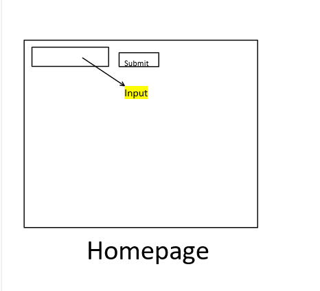 How to build a simple search engine using Flask | by Author Wong ...