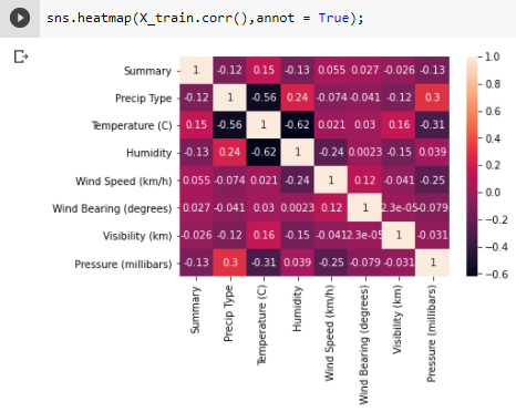 Using A Machine Learning Model For Predictions | by Gayavi Alahakoon ...