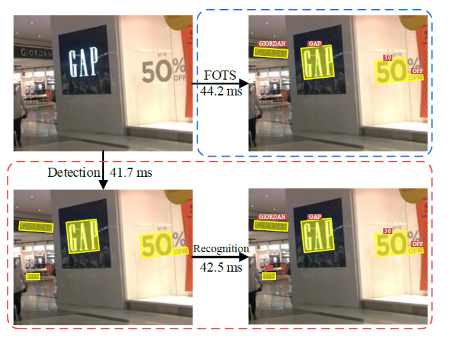 Fots Fast Oriented Text Spotting With A Unified Network By Amlan Gopal Dhalasamanta