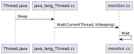 Android Thread 101 (Part II) — Lifecycle of a Thread? | by Jimmy Liu ...
