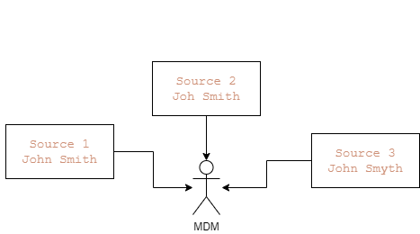 How to fix incorrect data in your Data Platform using Python | by Mariusz Kujawski | Sep, 2022 ...