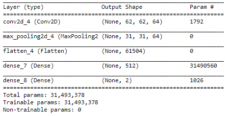 Classification with Keras. Using CNN neural network model | by Buse Yaren Tekin | Analytics ...
