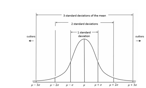 Learning Python Regression Analysis — part 7: Handling outliers in data ...