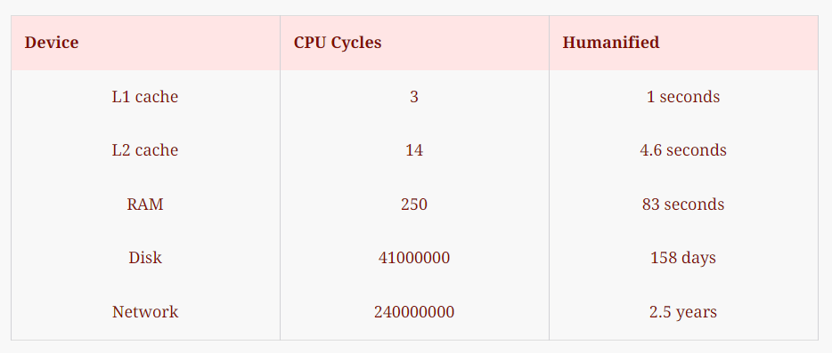 Concurrency in Ruby: Async programming ( part 2 ) | by Double Pointer ...