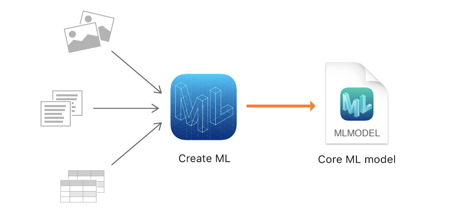 Treinando modelos de Object Detection no Create ML | by Anna Andrade | Apple Developer Academy ...