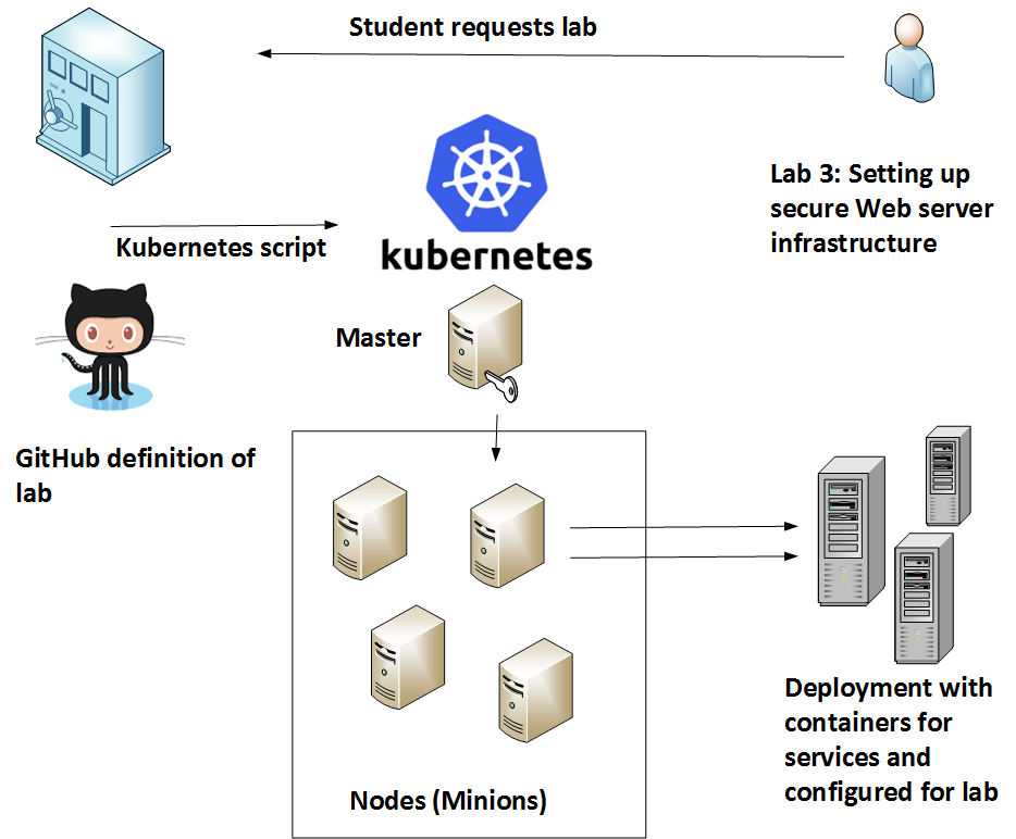 Creating Completely Distributed Cybersecurity Learning … Goodbye Cloud ...