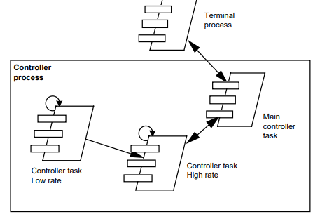 The “4+1” View Model of Software Architecture | by Pusparasa Ayilavan ...