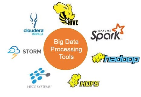 An Introduction to Big Data | by Sena Ozgunay | SogetiLabs France | Sep ...