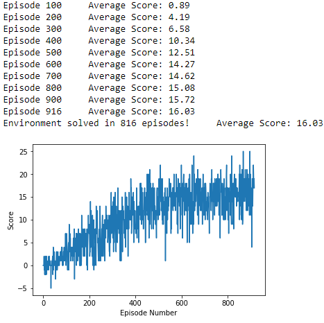 Autonomous Navigation using Deep Reinforcement Learning | by Pranay ...