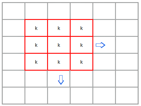 Understanding “convolution” operations in CNN | by Pratik Choudhari ...