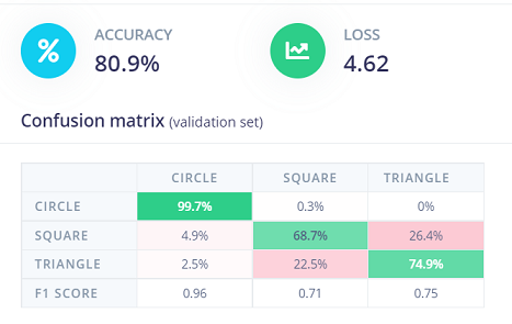 TinyML Implementation using Raspberry Pi Pico: Geometry Gesture Detection (Part-I) | by Subir ...