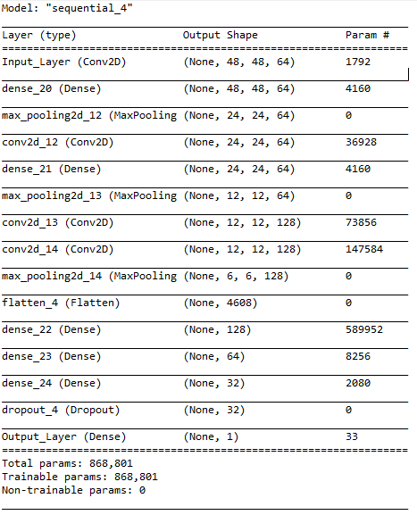Image Classification: Using AI to Detect Pneumonia | by Samuel Mohebban ...