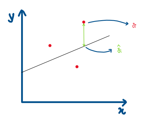 The fundamentals of Simple Linear Regression | by Afaque Umer | Medium