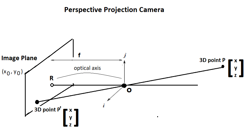 Visual Perception: Fundamental Geometry and Camera Basics | by Yağmur ...