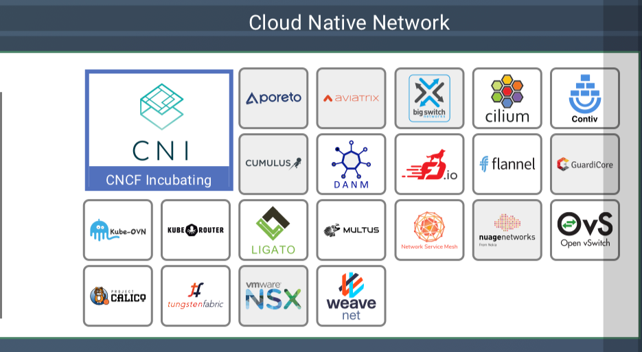 Container Network Interface, CNI. 개요 | by Ray.H.Li | Medium