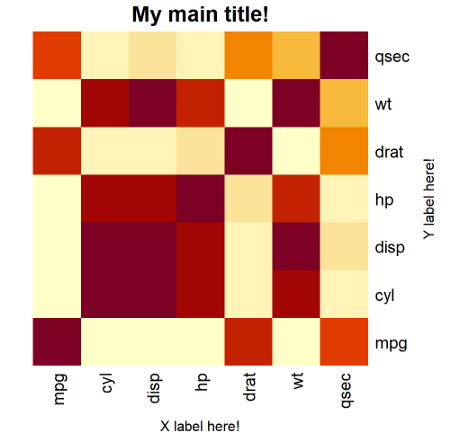 Visualizing Correlation Matrices In R | by Syed Hamed Raza | Jul, 2022 ...
