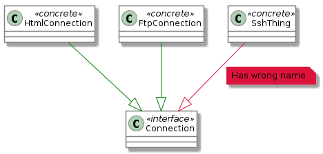 Test Your Software Architecture with the ArchUnit | by JIN | The Dev ...