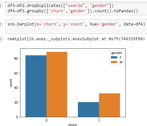 Prediction of Churn rates by a music company | by Ioannis Christofidis ...