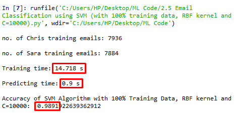 The best Machine Learning algorithm for Email Classification | by ...