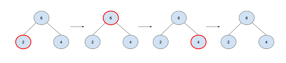 5. Binary Tree Iterator. Implement an iterator for a binary tree… | by jb stevenard | Geek ...